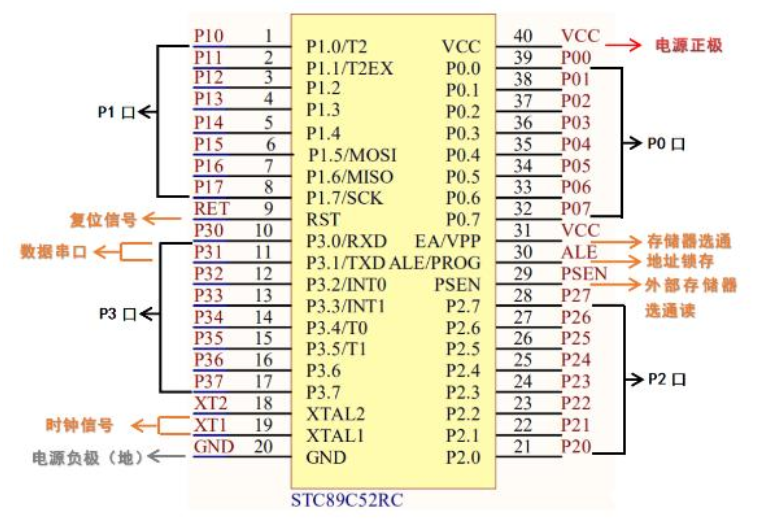【mcuclub】STC89C52单片机最小系统讲解 - 单片机俱乐部