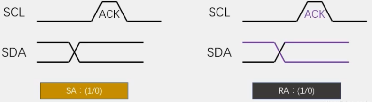 【mcuclub】CO2、TVOC气体检测模块-SGP30 - 单片机俱乐部