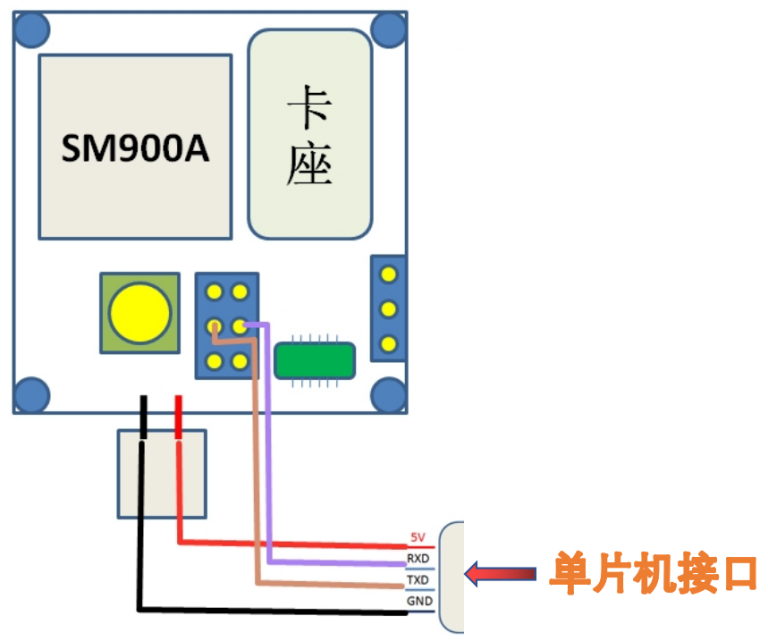 【mcuclub】GSM短信模块-SIM900A - 单片机俱乐部