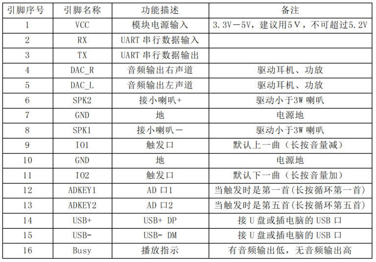【mcuclub】MP3音乐播放器-DFPlayer Mini - 单片机俱乐部