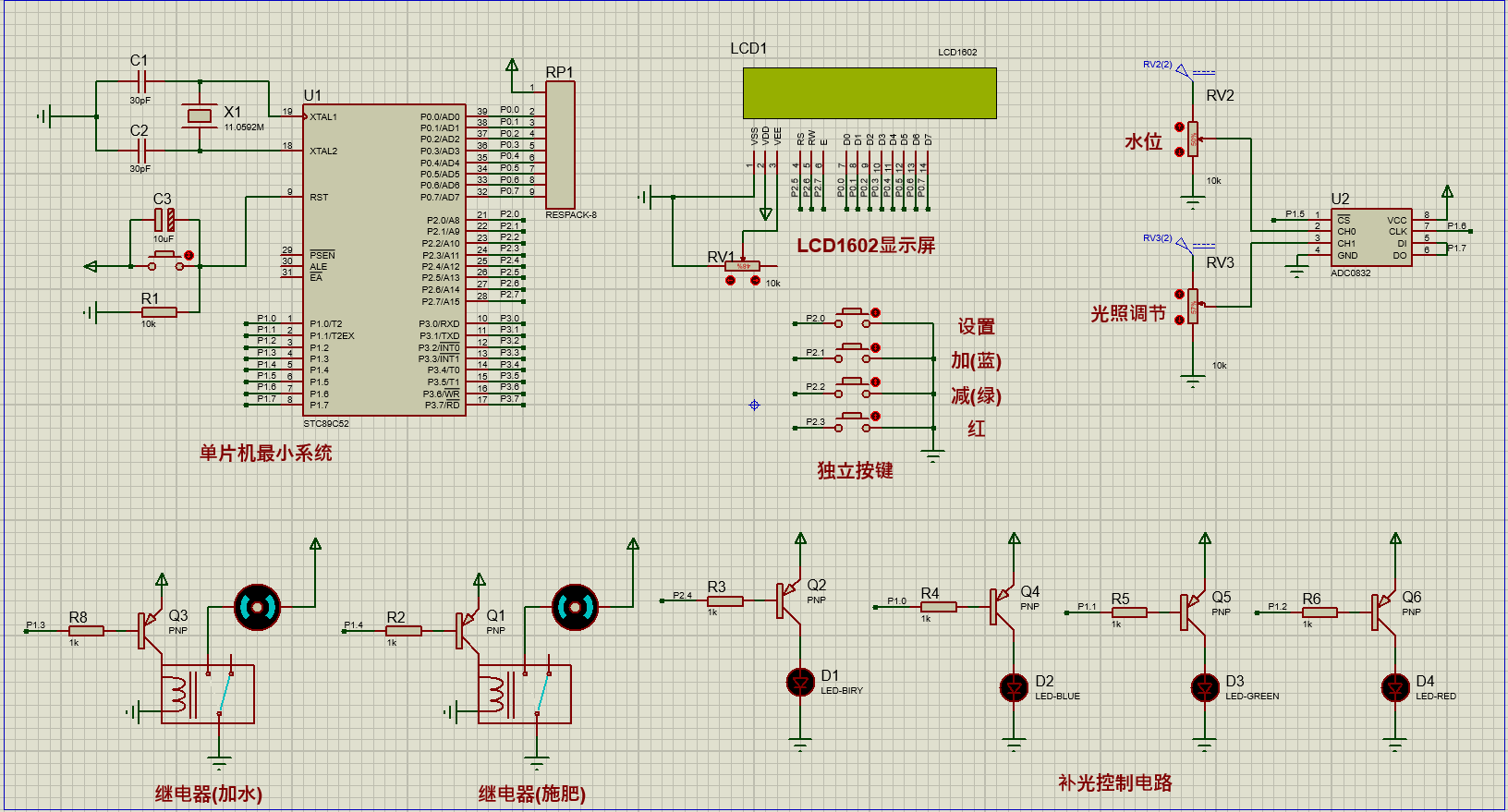【mcuclub-fz-006】基于单片机的温室自动灌溉控制的系统设计【仿真设计】 - 单片机俱乐部