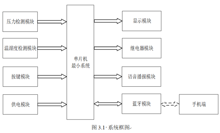 【mcuclub-jj-56-32】基于单片机的智能坐垫监测系统设计【实物设计】 - 单片机俱乐部